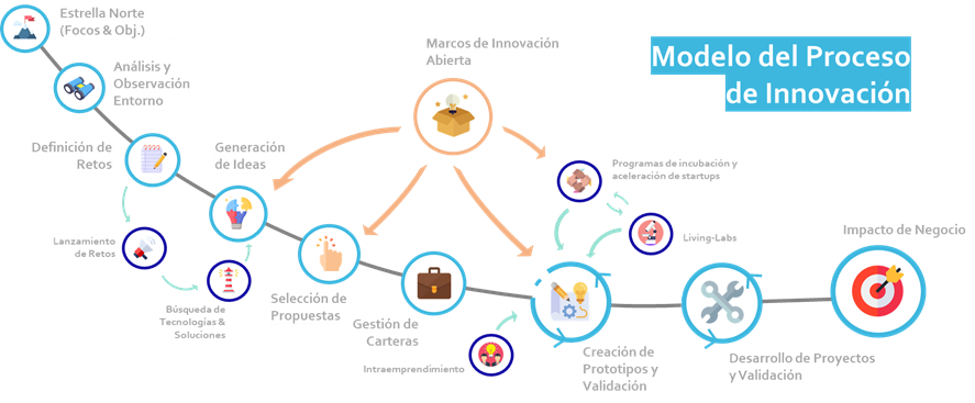 Port Logistics Innovation: The engine behind a differentiated value ...