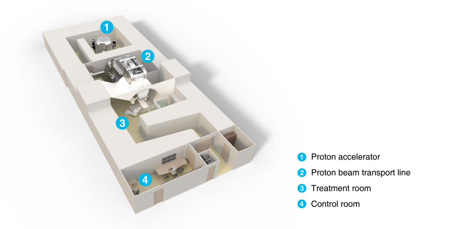 The importance of radiation protection in proton therapy facilities - IDOM
